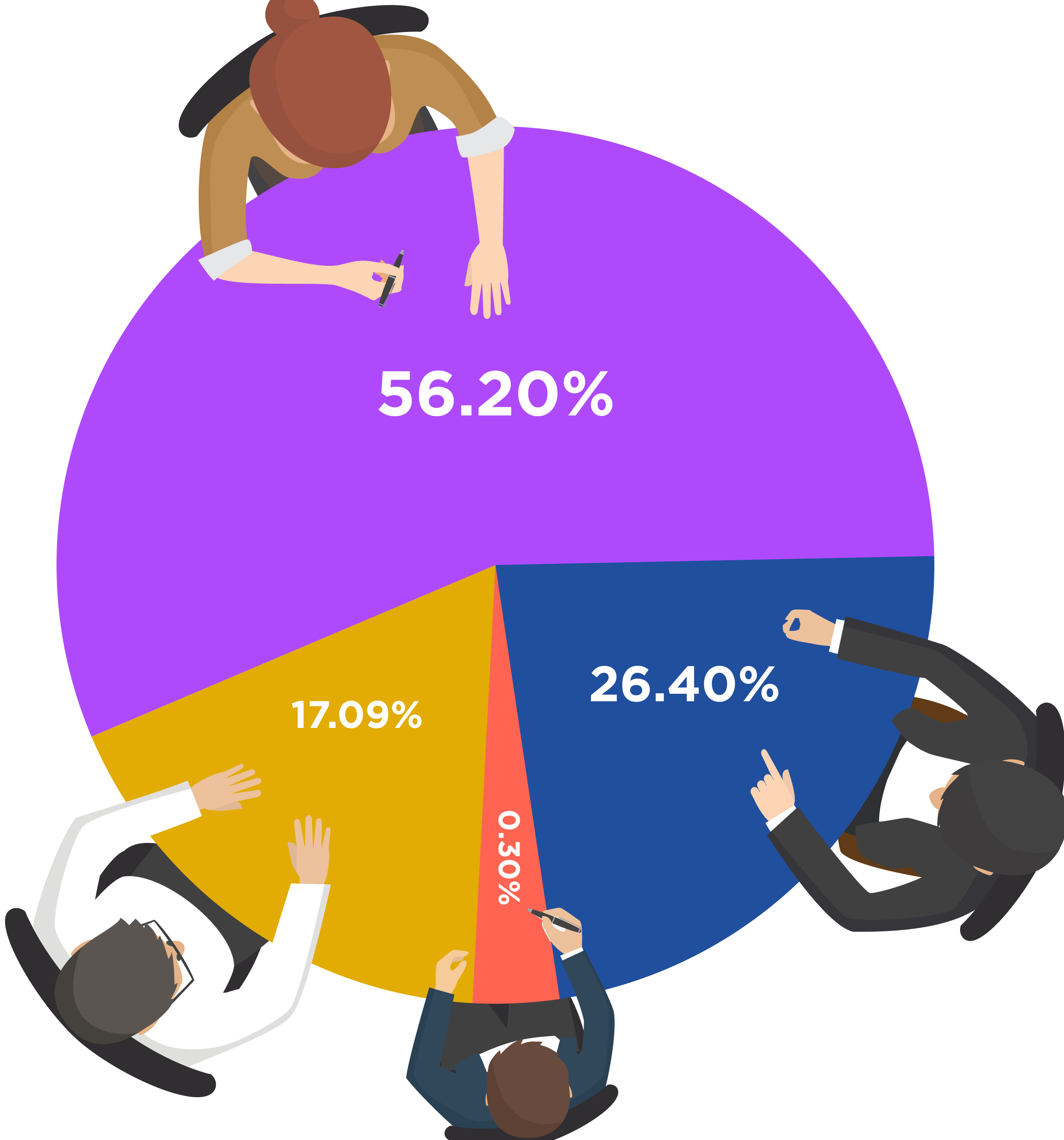 About Us - IndoStar Capital Finance Limited